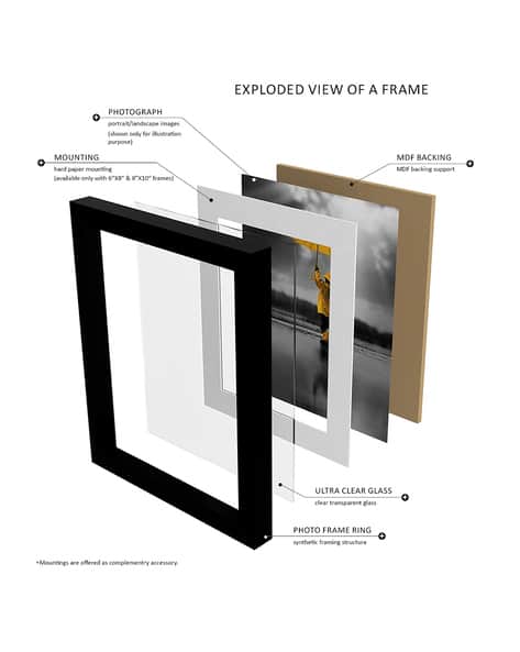 Standard Rectangular Picture Frame Sizes In India - Infoupdate.org